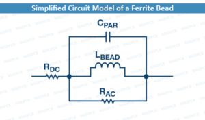All about Ferrite Bead | MADPCB: PCB Layout, Fabrication and Assembly